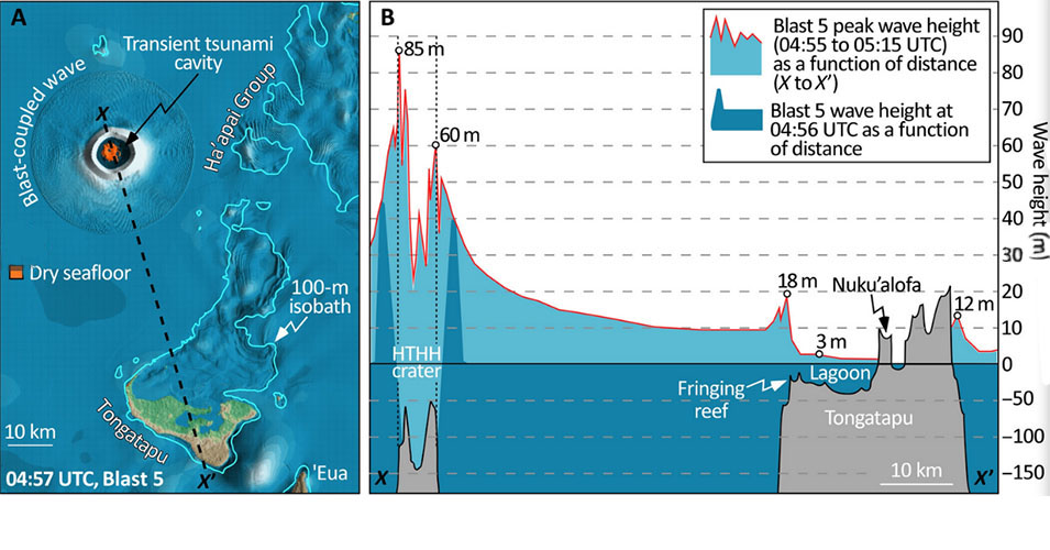 2022 Hunga-Tonga mega-tsunami simulation shows “lucky escape” for urban centres | Matangi Tonga